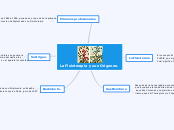 dd - Mind Map